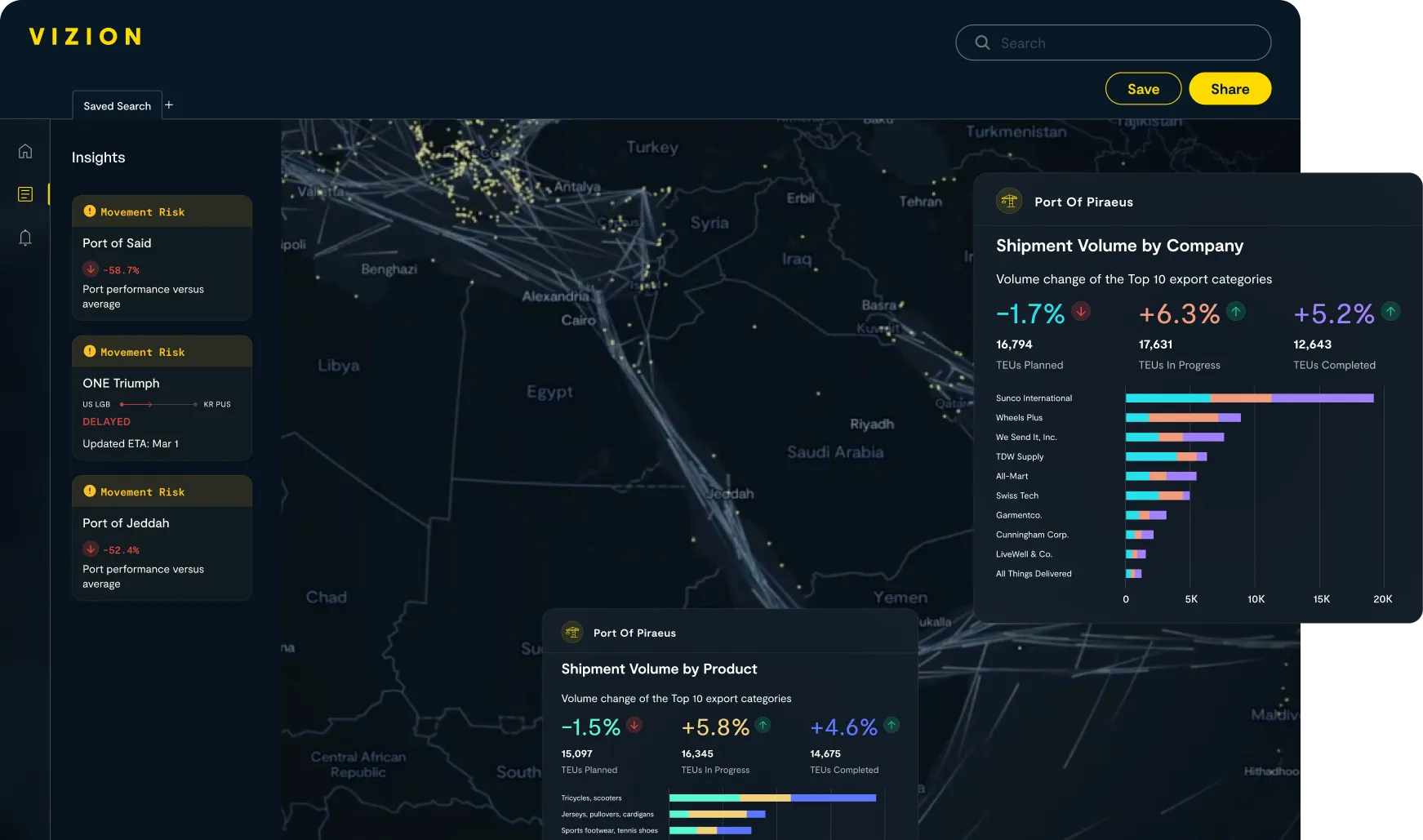 TradeView Global Trade Intelligence Platform